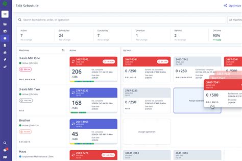 Machinemetrics Scheduling Software Streamlines Operations Modern