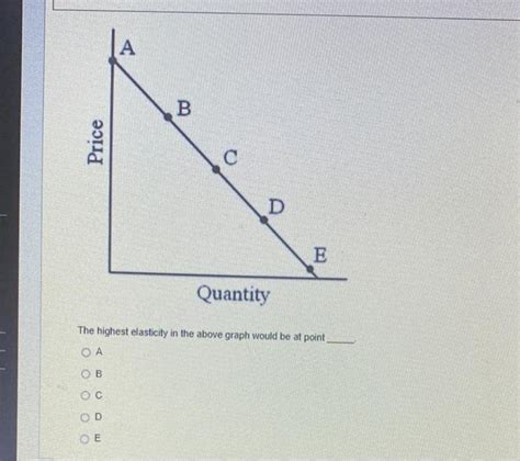 Solved A B Price C D E Quantity The Highest Elasticity In Chegg