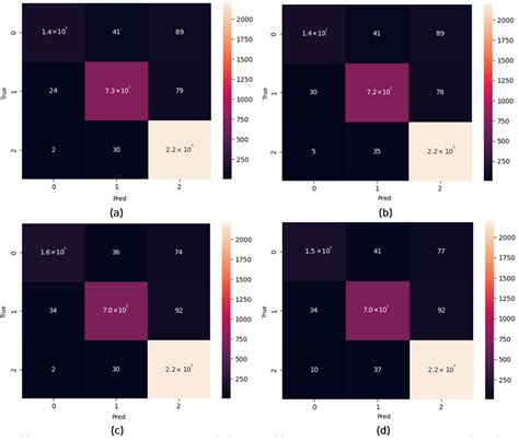 Confusion Matrices A Tssl Bp Inference On The Kitti Dataset Pc