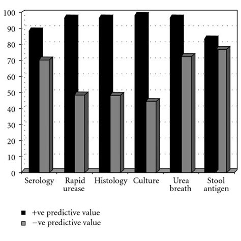 The Forrest Classification Download Table