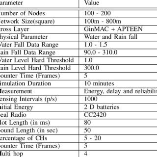 Flood Prediction Flowchart 10 Download Scientific Diagram