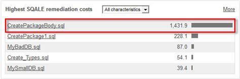 Plsql Analysis With Sonarqube Evaluating The Quality 33 Qualilogy