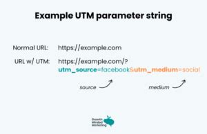 UTM Parameters How To Use Them To Track Every Click