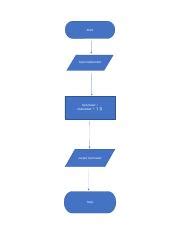 Flowchart 1 Docx Start Input MyNumber MyAnswer MyNumber 10 Output MyAnswer Stop Course Hero