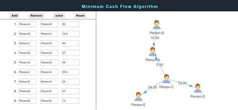 GitHub Codejet9 Minimum Cashflow Calculator A Web Application That Calculates Minimum