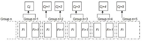 7 Strict Clustering Using N Step 2 F I S Are The Frames C J S Are