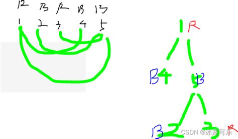 Leetcode高频题：一棵树的第i个节点的权重ai定义为：从根节到该节点的路径上，红色节点和蓝色节点的数量之差，求所有节点的权值之和第一行输入一个整数n代表节点的数量第二行输入n个整数
