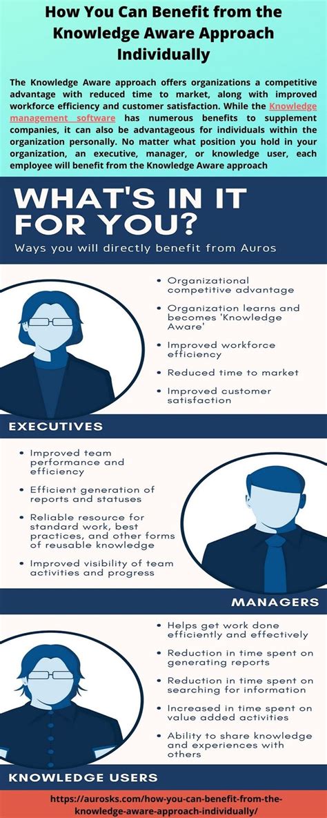 Pin On Knowledge Management System