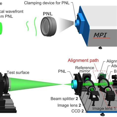 The System Layout And Principle Of The MPI A The Integrated MPI B Download Scientific