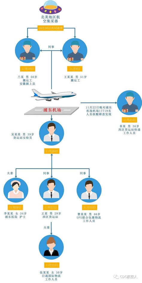 各地传播图谱及全国疫情中高风险地区名单2020年11月24日 搜狐大视野 搜狐新闻