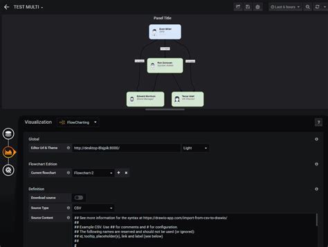 Playing With Layers Issue Algenty Grafana Flowcharting Github