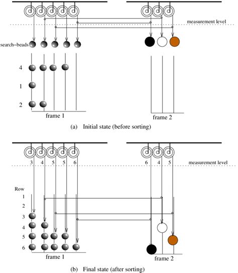 Sorting A Database A Different Approach Download Scientific Diagram