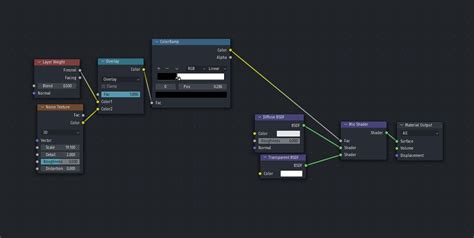 Object Outline As Transparency Mask Materials And Textures Blender Artists Community