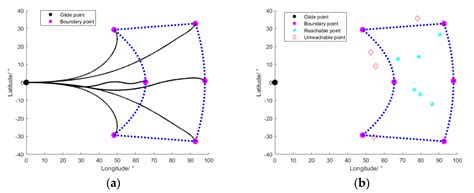 A Fast Prediction Method For The Target Reachable Zone Of Boosting Gliding Vehicle Based On Database