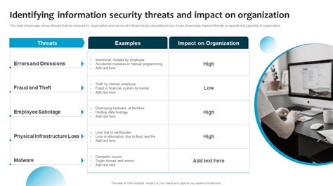 Information System Security And Risk Administration Plan Identifying Information Security