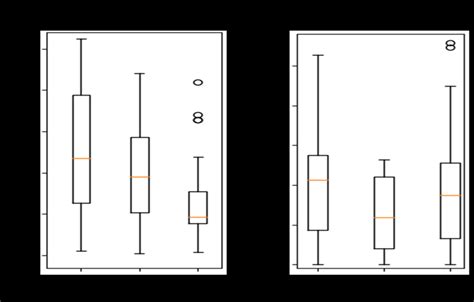 Participants Interactions In Different Levels Of Attentional State Download Scientific Diagram