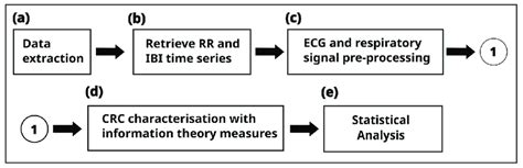 cardiorespiratory signal processing pipeline download scientific diagram