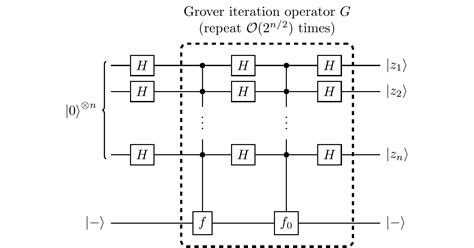 106 Grovers Search Algorithm Introduction To Quantum Information