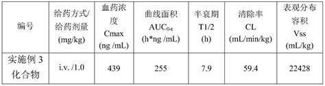 苯并嘧啶类化合物、其制备方法及其在医药上的应用与流程