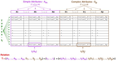 Extended Relational Model Similarity Queries Download Scientific Diagram