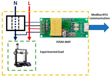 Multipurpose Modular Wireless Sensor For Remote Monitoring And Iot