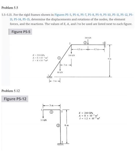 solved hi it s a finite element analysis hw please solve it