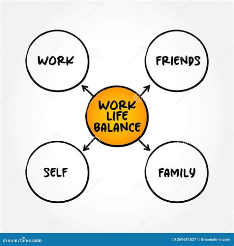 El Equilibrio De Vida Laboral Es El Equilibrio Entre La Vida Personal Y