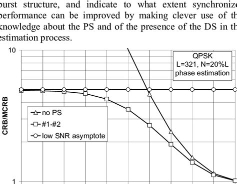 Crb For Phase Estimation Download Scientific Diagram