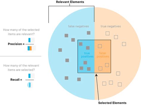 How To Interpret Autocorrelation And Partial Autocorrelation For Time Series By Colm Yeh Medium