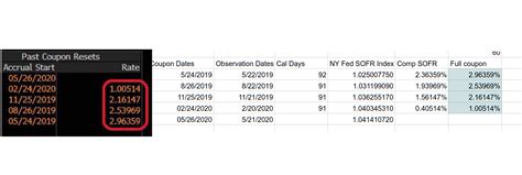 Observation Shift Made Simple