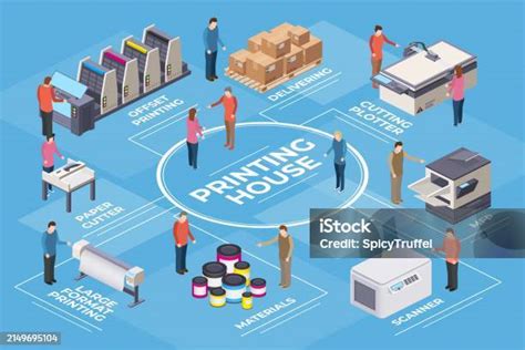 인쇄소 아이소메트릭 프린터 산업 거짓말 탐지 작업장 장비 비즈니스 회사 혁신 스마트 기술 3d 기기 프리프레스 또는 포스트프레스