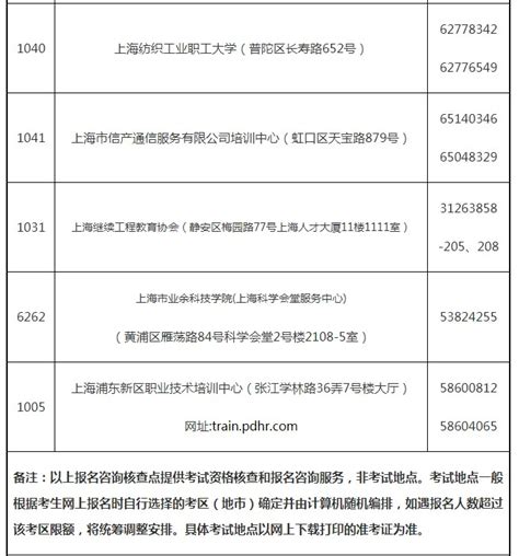 2021年上海中级经济师报名咨询核查点一览表