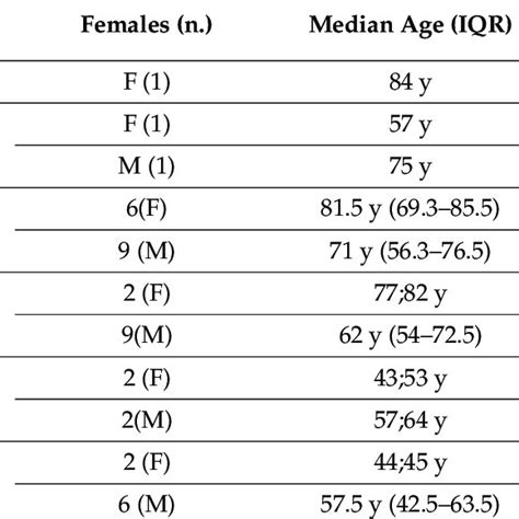 Functional Analysis Of Cftr Ultra Rare Variants On Heterologous Download Scientific Diagram