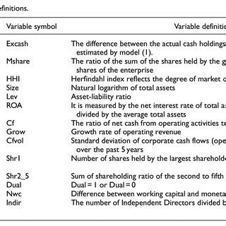Variable Names And Definitions Download Scientific Diagram
