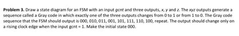 Solved Problem Draw A State Diagram For An FSM With An Chegg