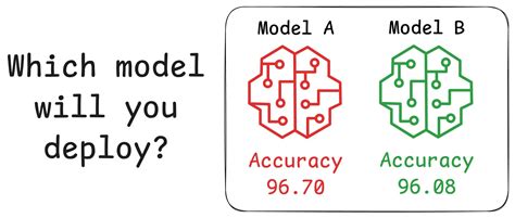 generate synthetic datasets with llama3