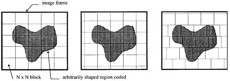 Partition Examples Of An Arbitrarily Shaped Region Divided Into N 2n Download Scientific