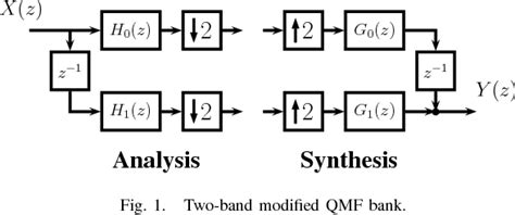 figure 1 from design of real and complex linear phase iir modified qmf