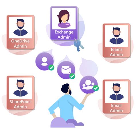 Microsoft 365 Delegation Tool