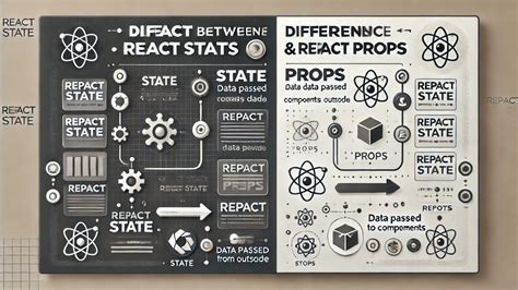 Major Difference Between React Props And React State