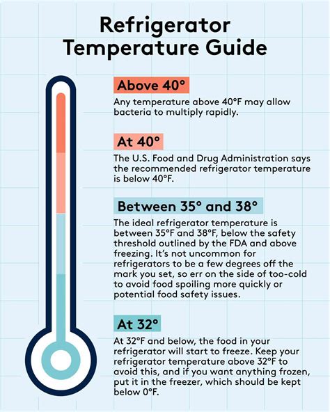The Right Temperature For Your Refrigerator And Freezer