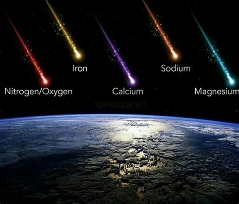 The Color Of A Meteor Depends On Its Chemical Composition Coolguides