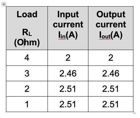 How To Design Constant Current Source Using Lm350