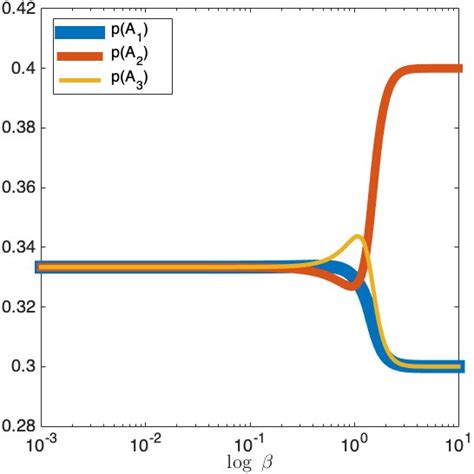 A Example Of A 22 Nodes Non Planar Graph With 6 Terminals S 1 4