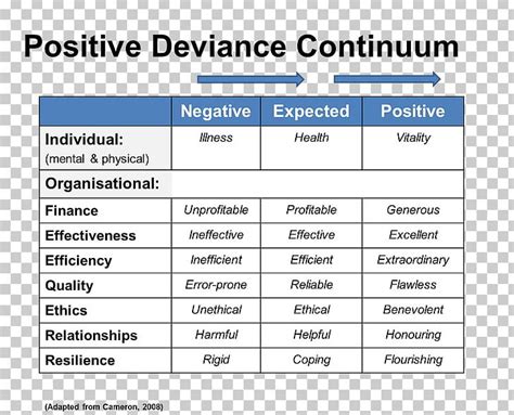 Leadership In Organizations Current Issues And Key Trends Psychology Positive Deviance Png