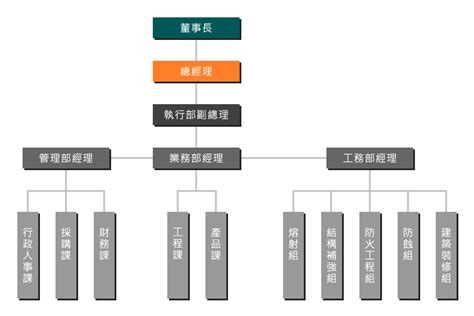 首頁易增工程有限公司