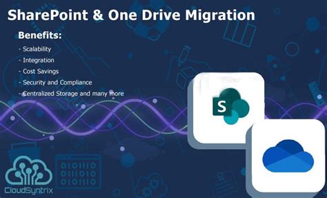 Cloudsyntrix On Linkedin Digitaltransformation Cstx Onedrivemigration Sharepoint…