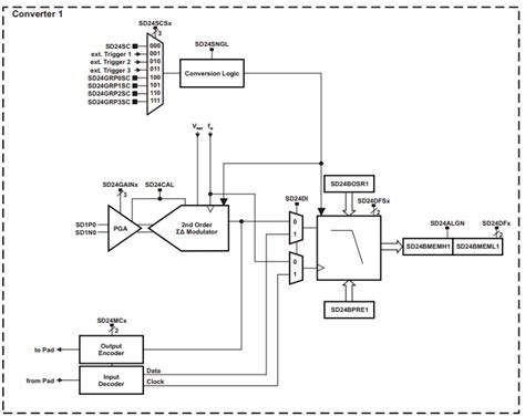 TIDA Isolated Current And Voltage Measurement Simulation Hardware System Design