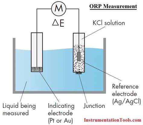 Oxygen Analyzer Working Principle Instrumentation Tools
