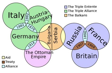 World War 1 Treaty Of Versailles Great Depression Timeline